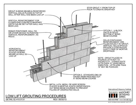 Vertical Rebar Spacing For Concrete Wall