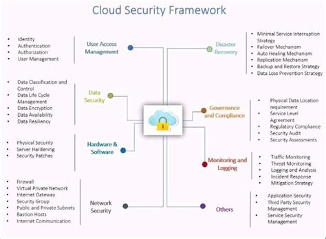 Sourabh Prajapati On Linkedin Hackwithmical Cloudsecurity