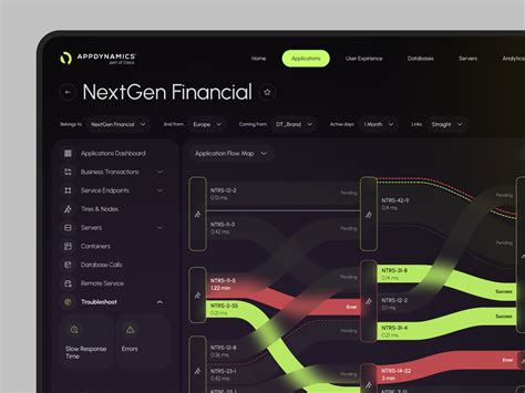 Appdynamics Ai Application Performance Dashboard By Jack R For Rondesignlab ⭐️ On Dribbble