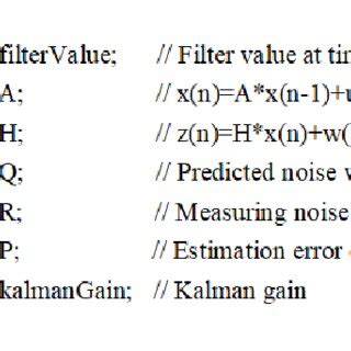 Struct Of Filter Parameters Download Scientific Diagram