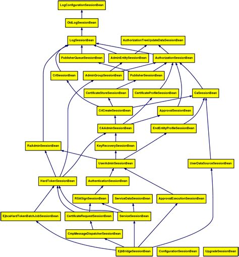 Ejbca Open Source Pki Certificate Authority Architecture