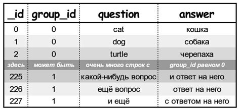 Java Подсчёт количества строк в таблице по условию — Sqlite Android