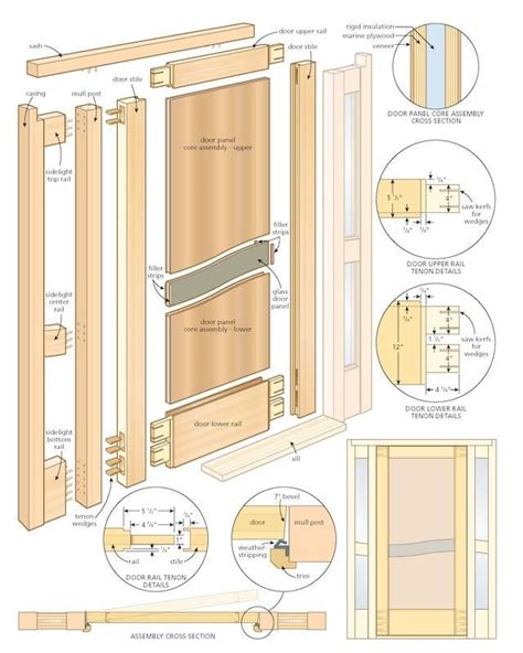 Pin On Woodworking