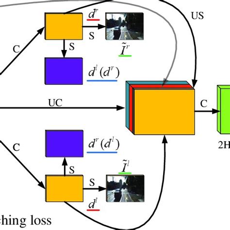 framework of the proposed monocular depth estimation with left right