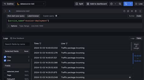 From Blind Spots To Total Transparency Building An Observability