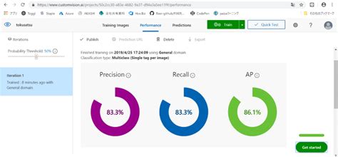 Azure Custom Vision Face Api Cloud Config