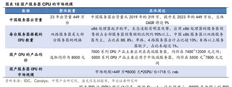 国产服务器cpu的市场规模 2024年08月 行业研究数据 小牛行研
