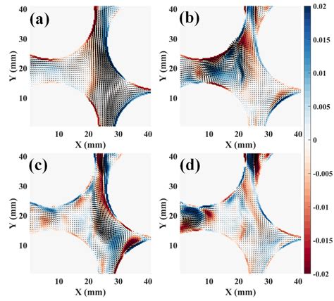 A D Low Order Pod Modes 1 4 Obtained From The Pod Analysis Of Tr Piv Download Scientific