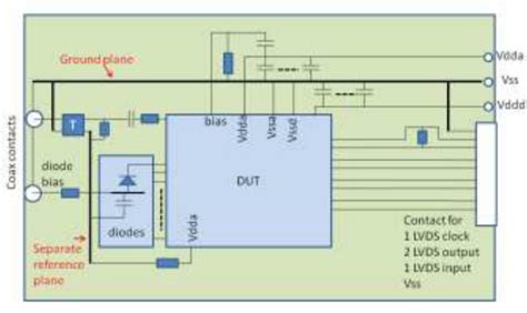 Test Board With One Input Connected Via A Transformer T And Inputs Download Scientific