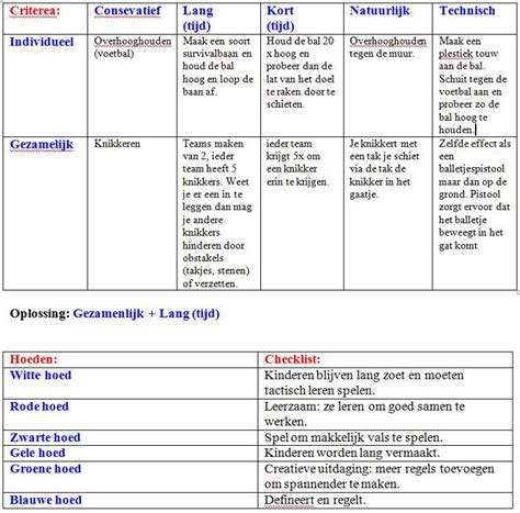 2 Morphological Matrix The People