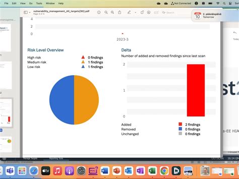 A Professionally Executed Vulnerability Scan Of One Ip And Report Of Results Upwork