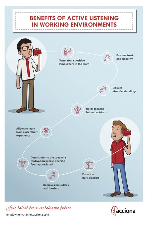 Why Active Listening Should Be Emphasized Web People Web People
