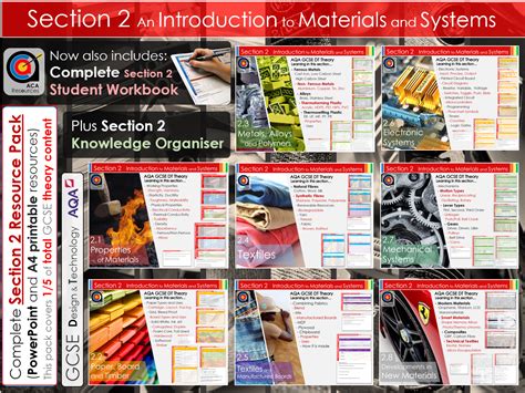 Aqa Gcse Dt 2 Introduction To Materials And Systems Teaching Resources