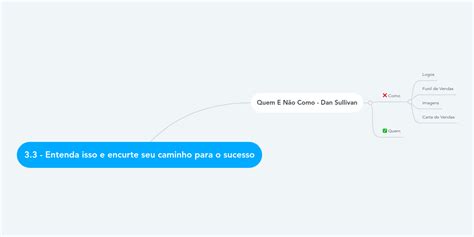 33 Entenda Isso E Encurte Seu Caminho Para O S Mindmeister Mapa