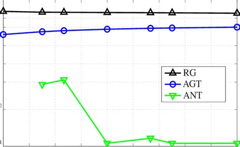 Worst Case Error M Wrt H S With Fixed Computational Complexity