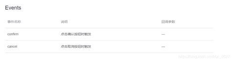 Element Popconfirm气泡确认框 事件无法实现js写el Popconfirm Csdn博客