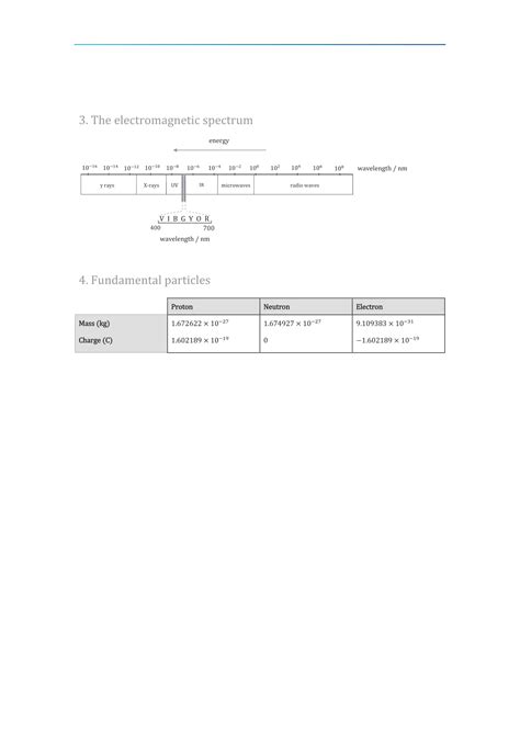IB Chemistry Data Booklet Ingel Soong