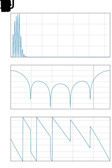 Kfr Fast Modern C Dsp Framework Biquad Filters In C Using Kfr