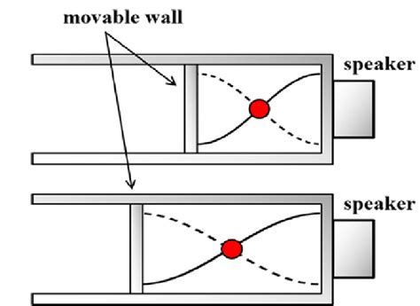 Fletcher Et Al [105] Method Of Acoustic Manipulation Via Moving The