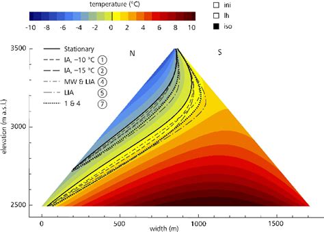 Difference In The Subsurface Temperature Field For A Stationary Download Scientific Diagram