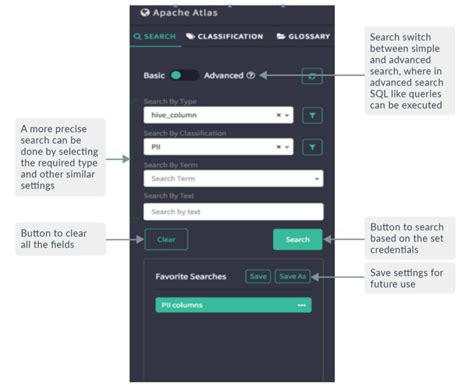 Data Governance With Apache Atlas Introduction To Atlas Part Of