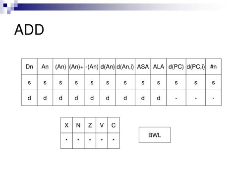 Ppt M68k Arithmetic Instructions Powerpoint Presentation Free