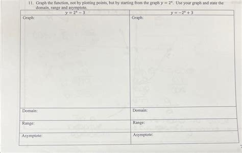 Solved 11 Graph The Function Not By Plotting Points But Chegg
