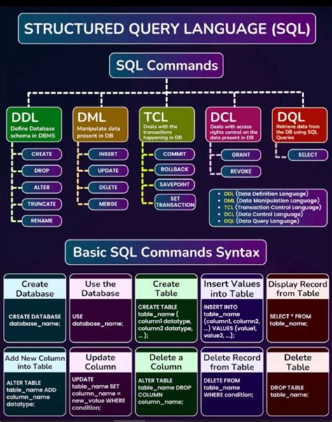 Abhishek Kumar On Linkedin Sqldeveloper