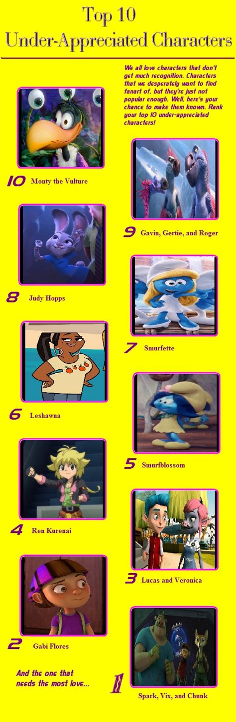 My Under Appreciated Characters Meme 02 By Hunterxcolleen On Deviantart