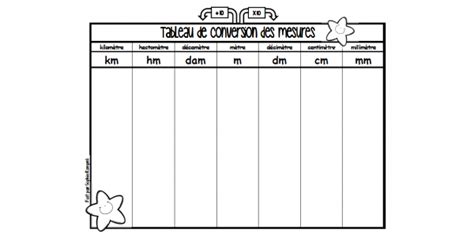 Tableau De Conversion Vide