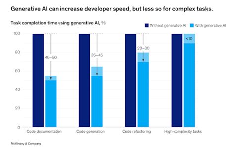 Generative AI in Software Development: Boosting IT Productivity - The Engineering Projects