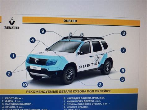 Бронь-пленка на необходимые части автомобиля — Renault Duster (1G), 2 л ...