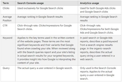 Google Search Console Vs Google Analytics What S Better In