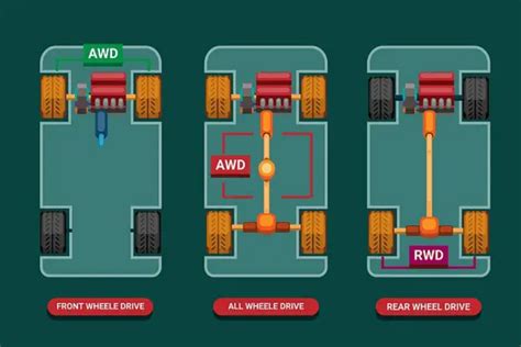 Optimal Power Distribution In All Wheel Drive Evs Dorleco