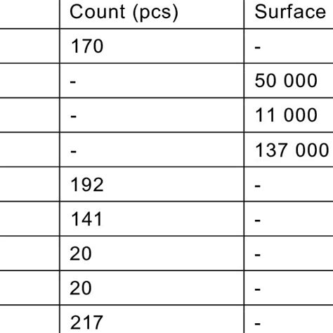 objects parameters calculated in model download scientific diagram