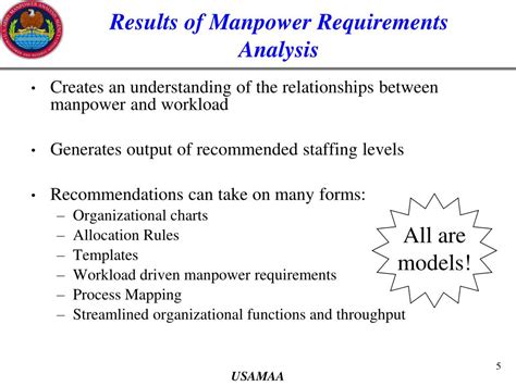 Ppt U S Army Manpower Model Development Methodology Overview Powerpoint Presentation Id 419907