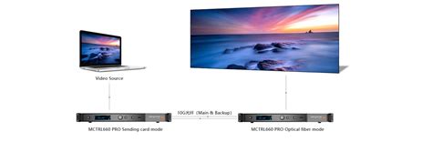 Novastar MSD Mctrl Novastar Mctrl Pro LEDSTORE