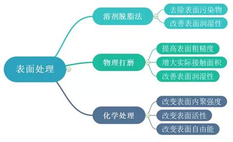 碳纤维复合材料胶接的深度分析 智上新材料