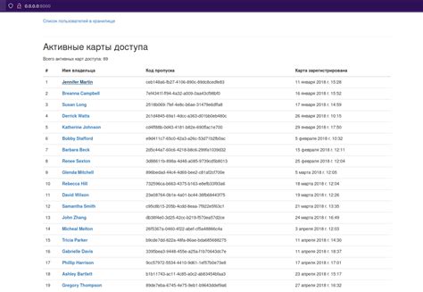 GitHub SadRus Django Orm Watching Storage No