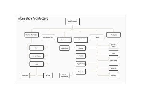 UI UX Design ProLink App Behance