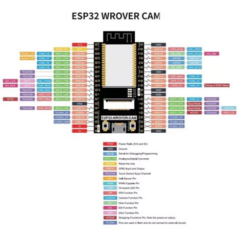 ESP32 CAM DEVELOPMENT Board ESP32 WROVER DEV CH340C Wifi Module With