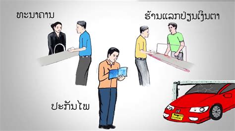 ວຽກງານຕ້ານການຟອກເງິນ ແລະ ການສະໜອງທຶນໃຫ້ແກ່ການກໍ່ການຮ້າຍ Youtube