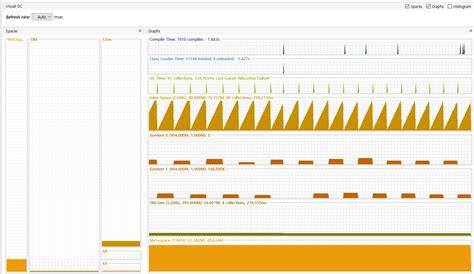 Visualvm 자바 프로세스 모니터링