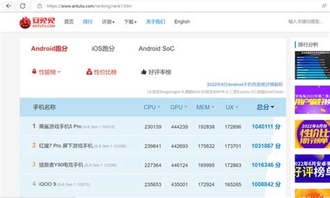 安兔兔评测小商务 的想法 每个月月初就是更新榜单的日子了，我估计 知乎