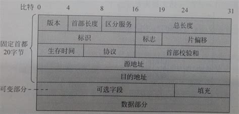计算机网络组网与配置技术—— 读书笔记1、组网与配置基础知识文墨一剑的博客 Csdn博客