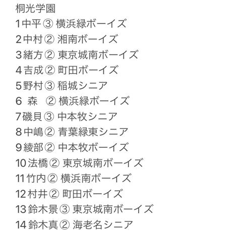 だいすけ野球垢 On Twitter 春季大会 3回戦 桐光学園 横浜 ベンチ入りメンバー
