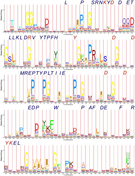 Hmm Logo Of The Rd Hmm For The 1ude Inorganic Pyrophosphatase This Download Scientific Diagram