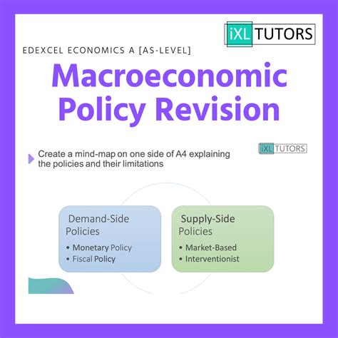 Macroeconomic Objectives And Macro Stability Economics OFF
