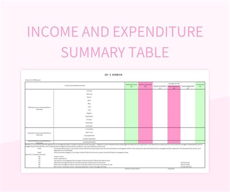 Income And Expenditure Summary Table Excel Template And Google Sheets File For Free Download
