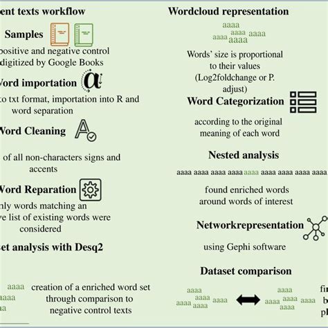 Workflow Summarizing The Main Steps Of The Method Developed In This